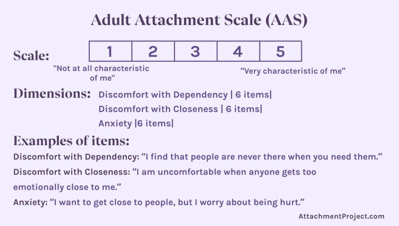 10 Attachment Style Questionnaire for Adults