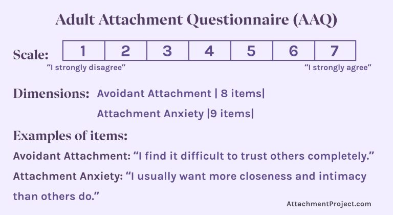 10 Attachment Style Questionnaire for Adults