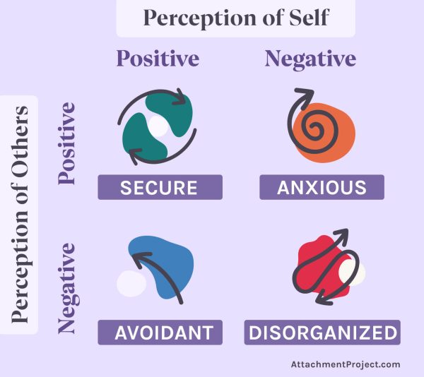 10 Attachment Style Questionnaire for Adults