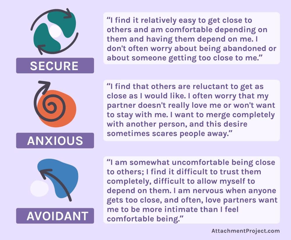 10 Attachment Style Questionnaire for Adults
