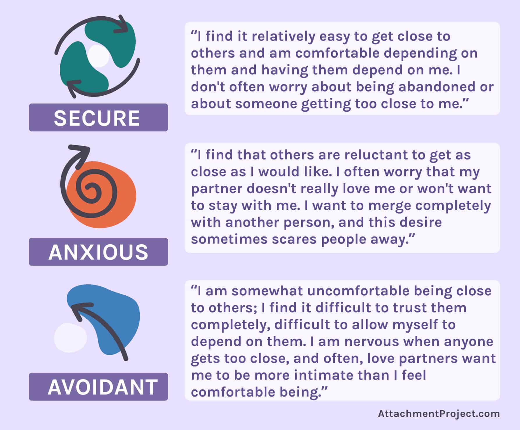 10 Attachment Style Questionnaire for Adults