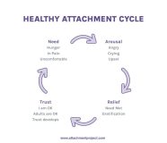 Anxious Avoidant Attachment Style Causes And Signs AP