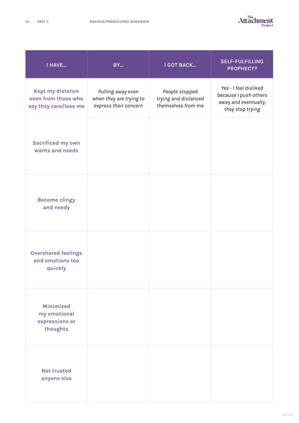 Maladaptive Schemas Workbook - Attachment Project