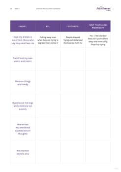 Maladaptive Schemas Workbook - Attachment Project