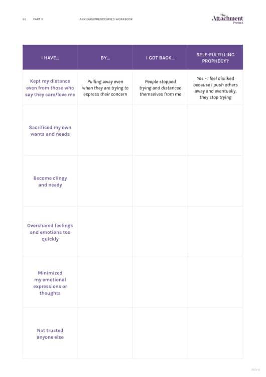 Maladaptive Schemas Workbook - Attachment Project