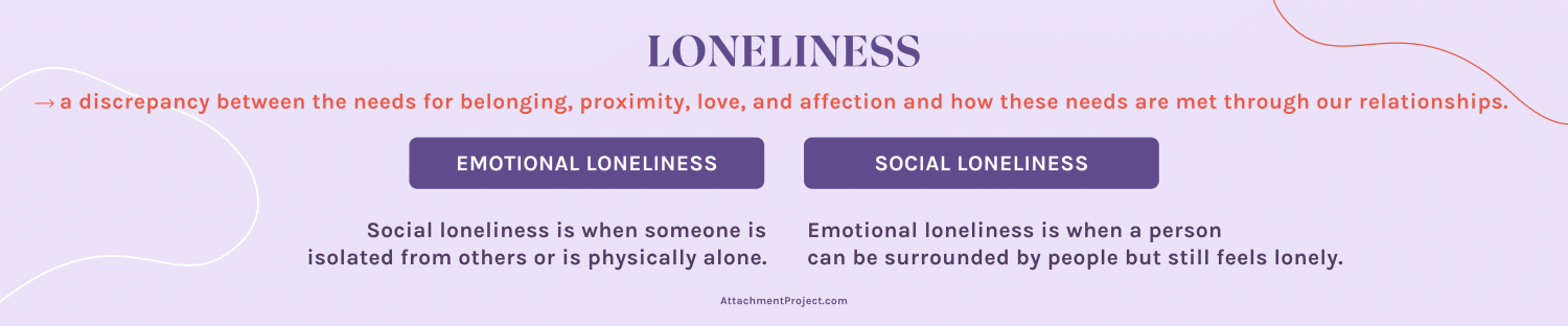 Loneliness, Emotional Needs and Attachment Styles | AP