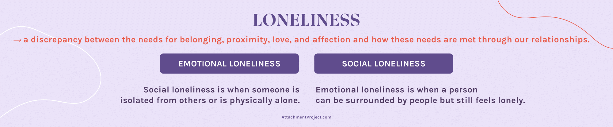 Loneliness, Emotional Needs and Attachment Styles | AP