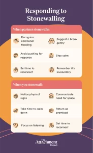 Stonewalling in Relationships: How to Respond Effectively
