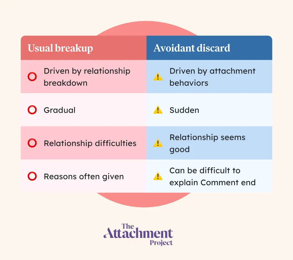 Avoidant Discard: Why Avoidants End Relationships Suddenly
