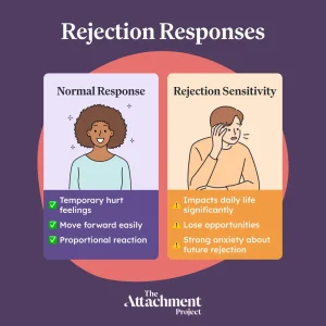 Rejection Sensitivity and Attachment: Why Rejection Hurts More