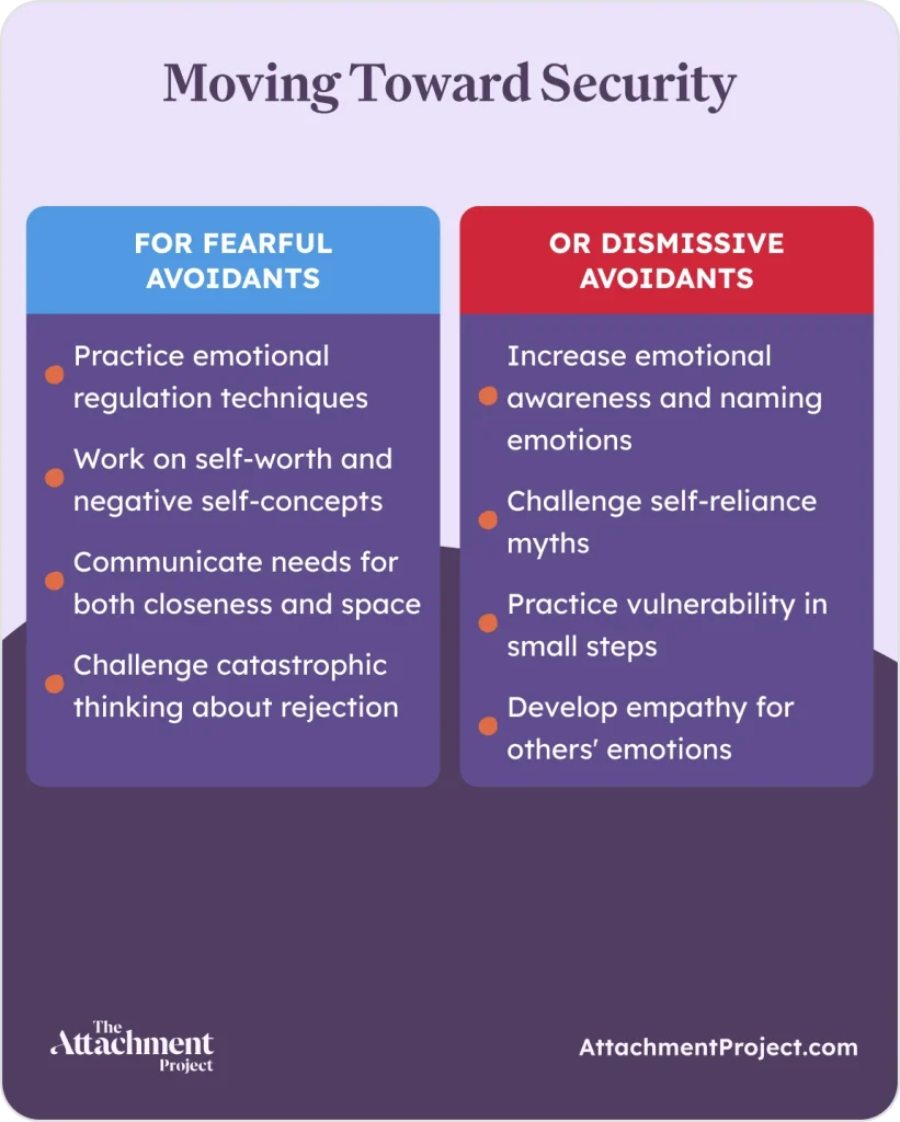 Fearful Avoidant vs Dismissive Avoidant: Key Differences