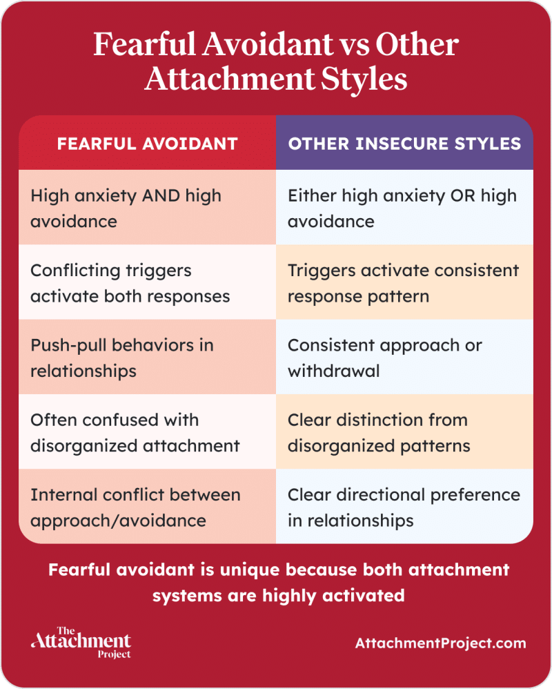 Fearful Avoidant Triggers: 8 Examples & How to Manage Them