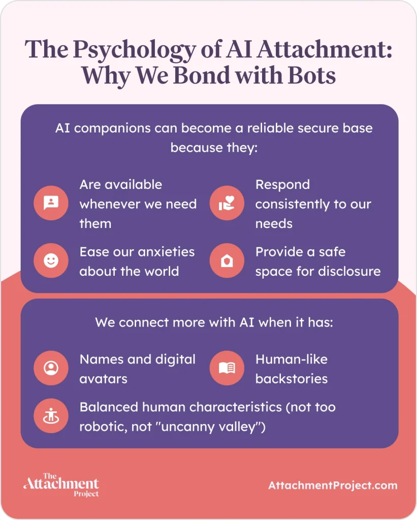 AI Companions & Attachment: Benefits, Risks & Red Flags