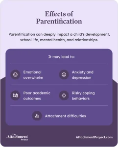 Parentification and Its Relationship With Attachment: Definition, Signs ...